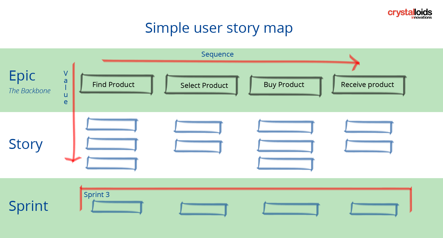 User Story Mapping What We Love About It
